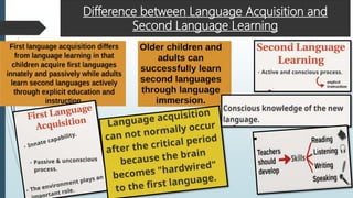 First Language Acquisition Schedule of Children | PPTX