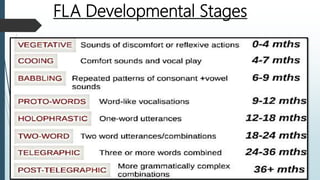 First Language Acquisition Schedule of Children | PPTX