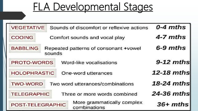 First Language Acquisition Schedule Of Children first-language-acquisition-schedule-of-children