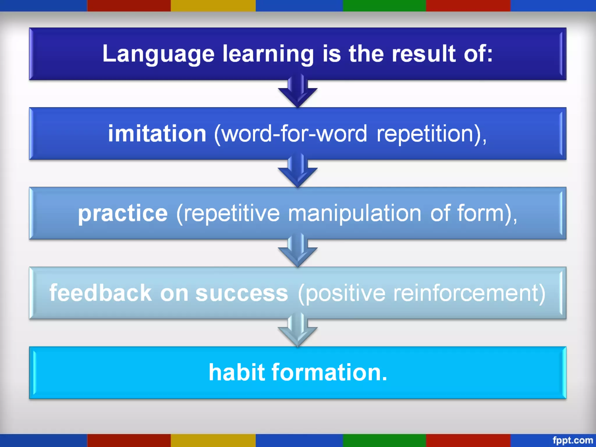First lang acquisition theoretical framework | PPT