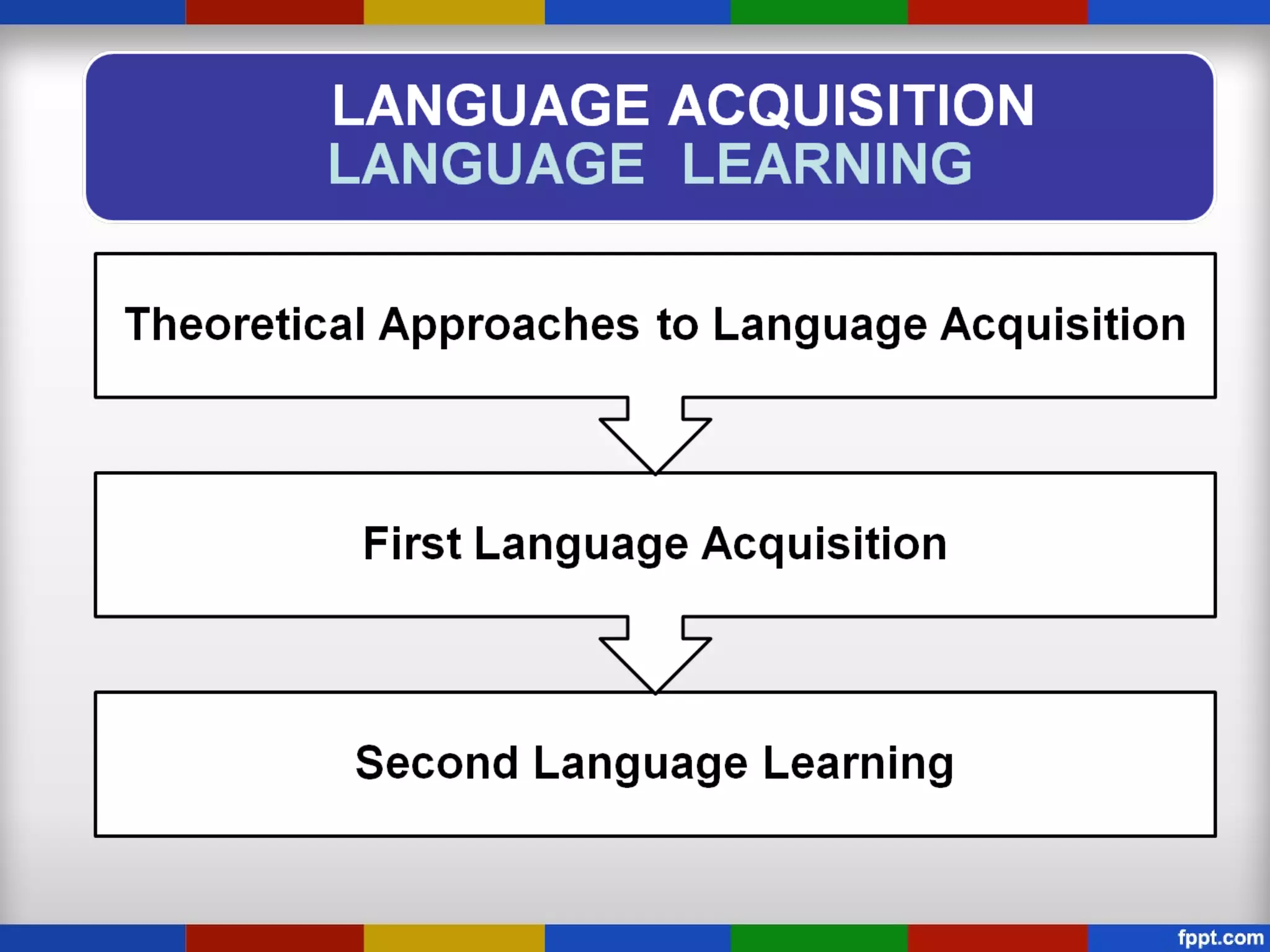 First lang acquisition theoretical framework | PPT