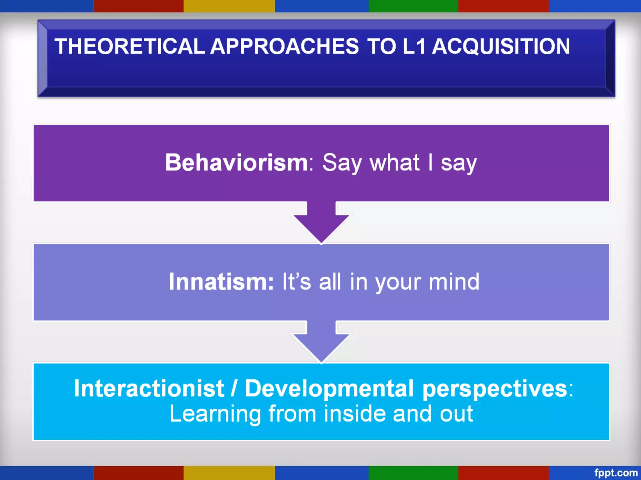 First lang acquisition theoretical framework | PPT