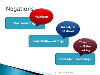 First language acquisition | PPT