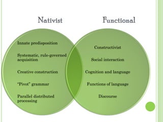 First Language Acquisition | PPT