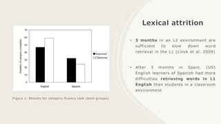 The Effects of Two Languages in One Mind: First Language Attrition | PPTX