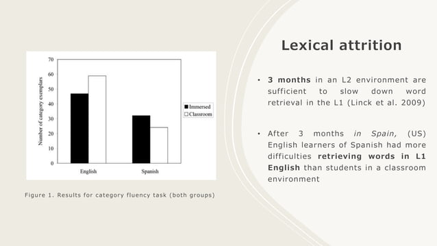 The Effects of Two Languages in One Mind: First Language Attrition | PPTX