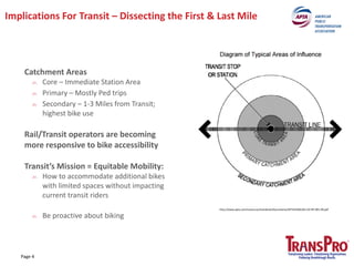 First last mile | PPT