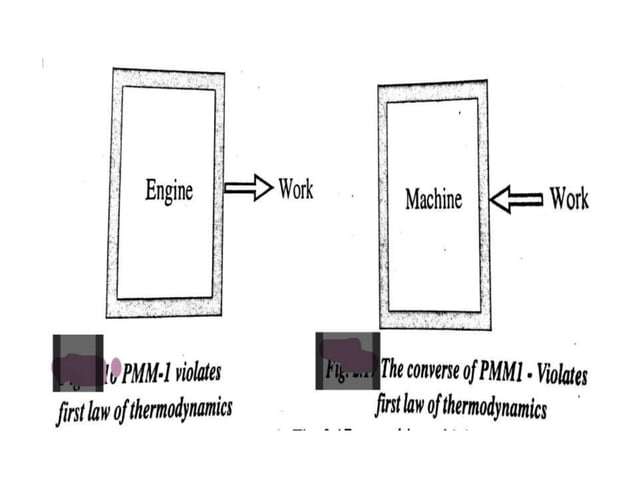First law of thermodynamic | PPTX | Chemistry | Science