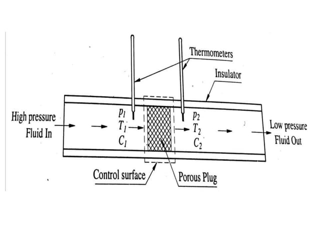 First law of thermodynamic | PPTX | Chemistry | Science