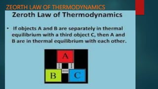 FIRST LAW OF THERMODYNAMIC ^0 ZEROTH LAW.pptx