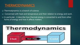 FIRST LAW OF THERMODYNAMIC ^0 ZEROTH LAW.pptx