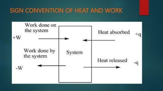 FIRST LAW OF THERMODYNAMIC ^0 ZEROTH LAW.pptx