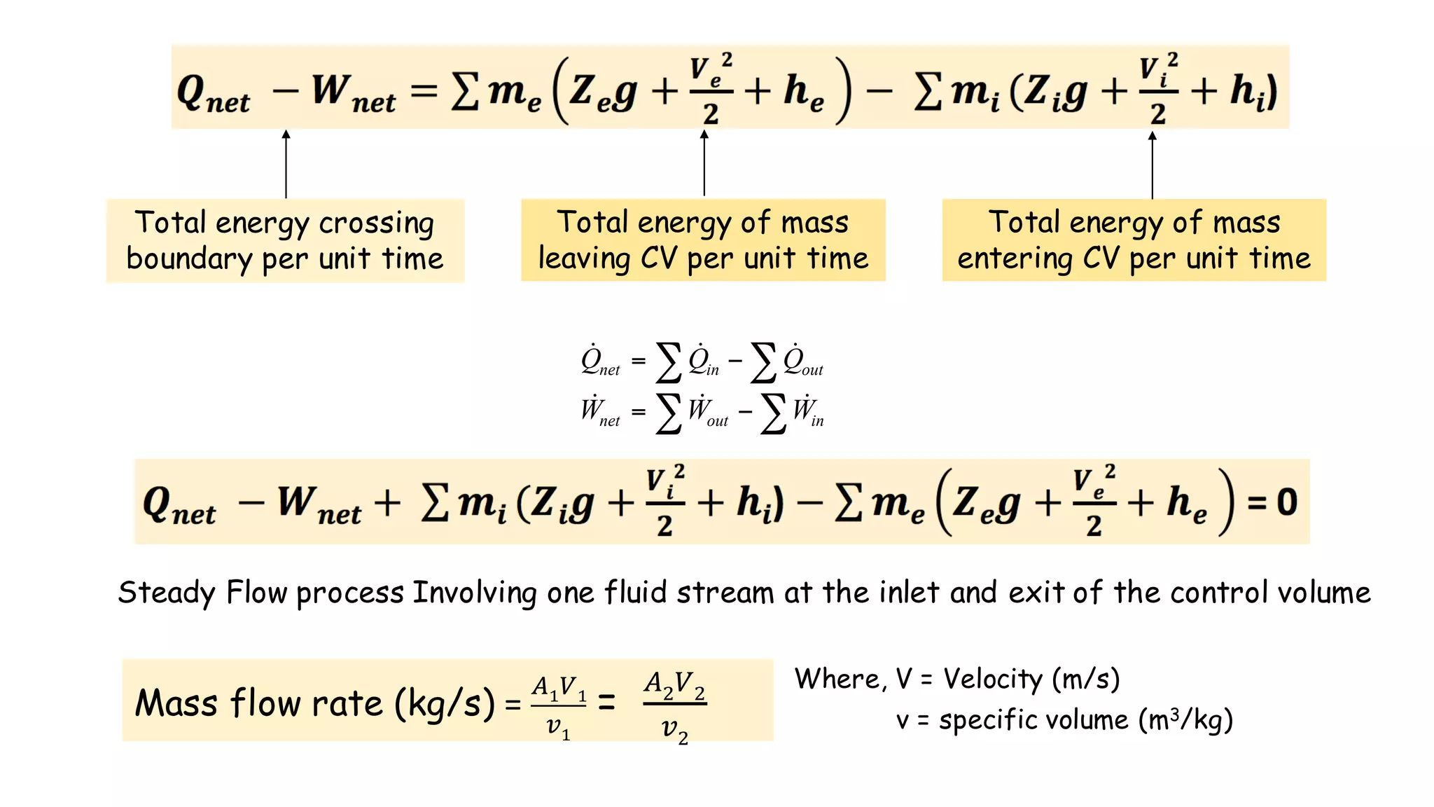 First law of thermodynamics | PDF