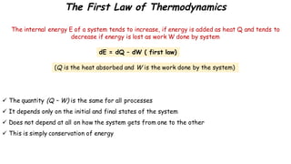 First Law Of Thermodynamics Diagram