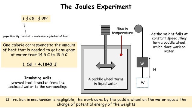First law of thermodynamics