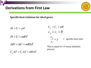First law of thermodynamics | PPTX