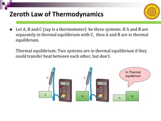 First law of thermodynamics | PPTX