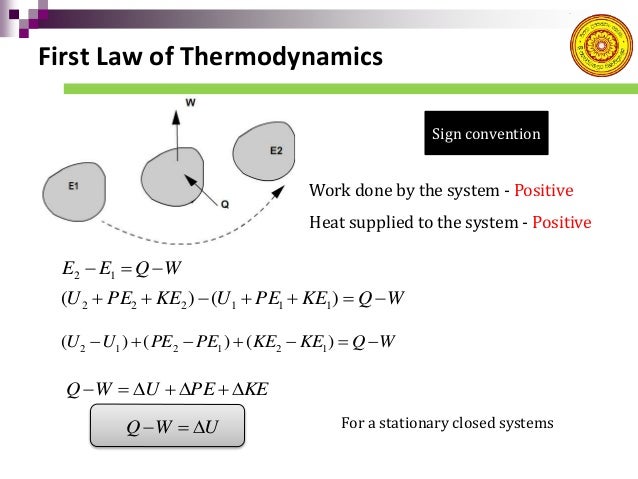 First law of thermodynamics