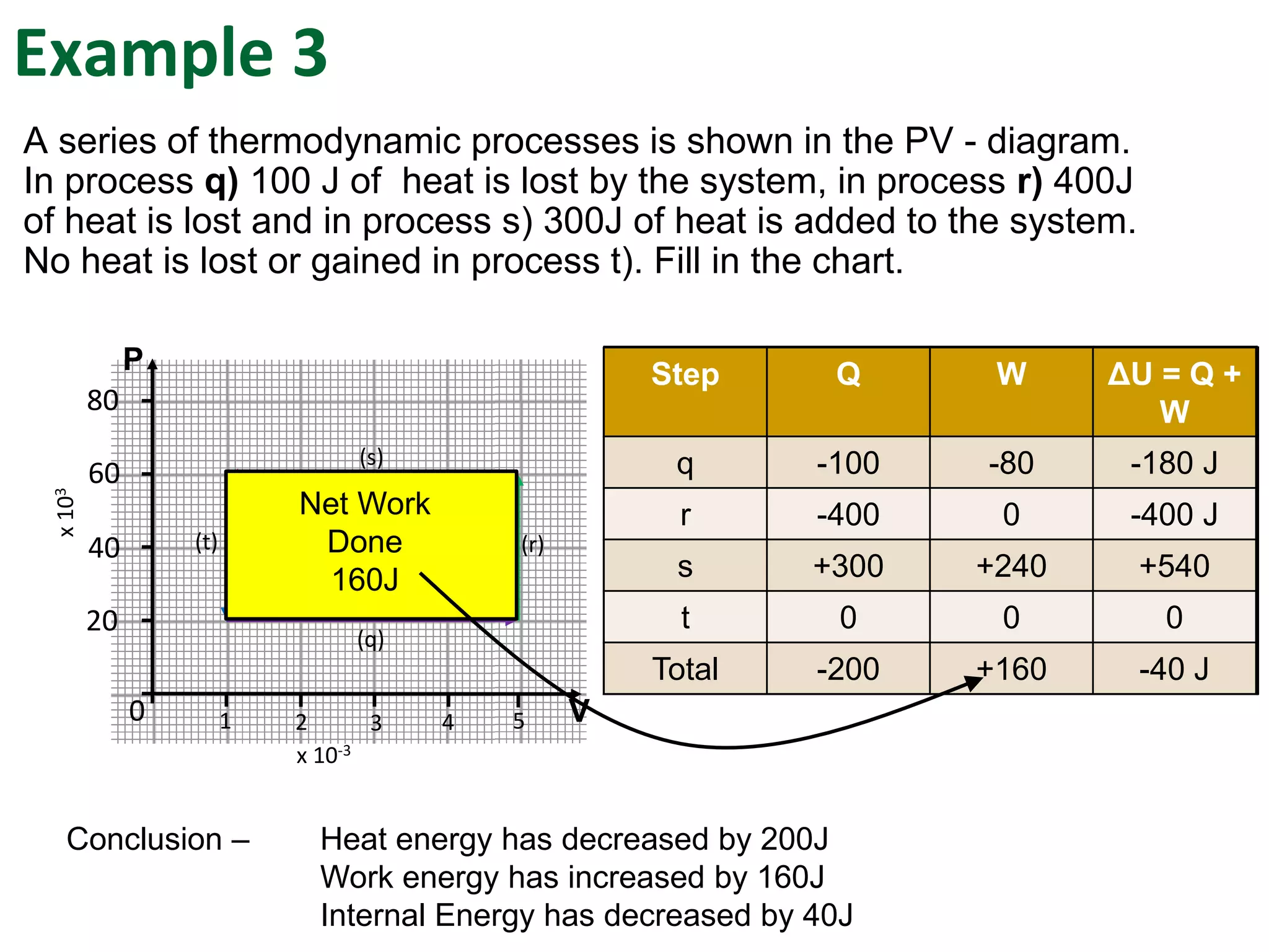 First Law of Thermodynamics.ppt
