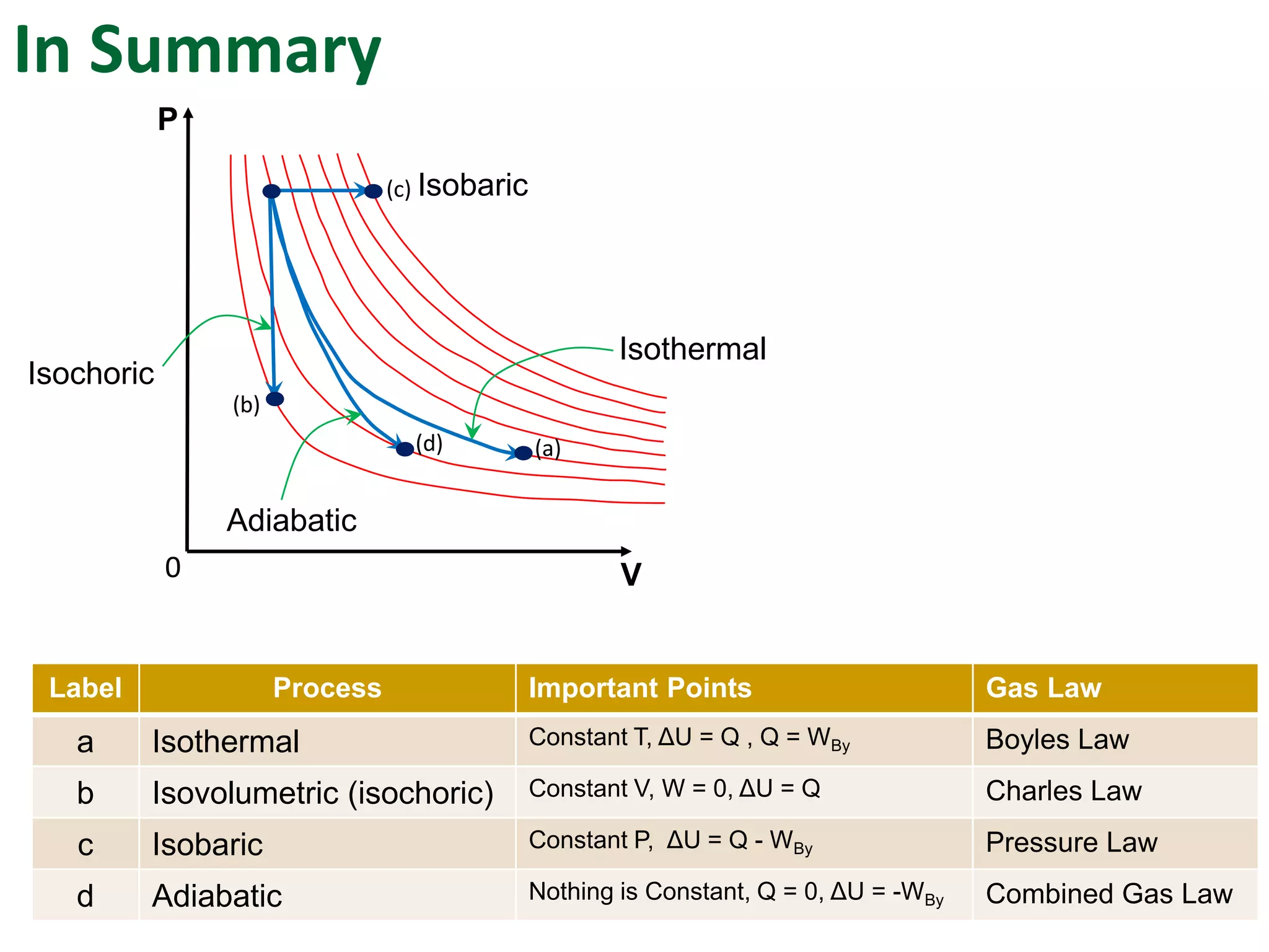 First Law of Thermodynamics.ppt