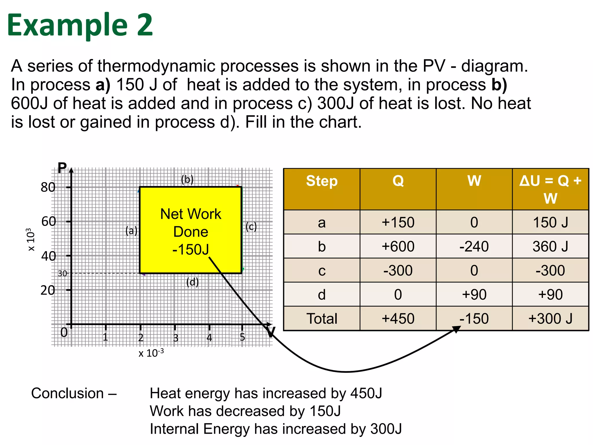 First Law of Thermodynamics.ppt