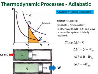 First Law of Thermodynamics.ppt