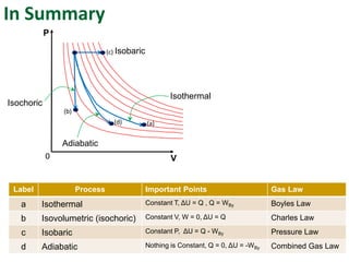 First Law of Thermodynamics.ppt