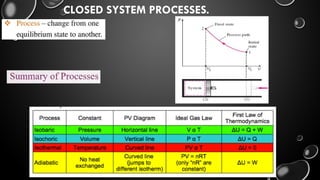 First law of thermodynamics for oil and gas engineering.pptx