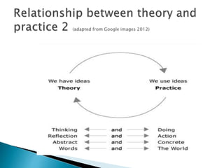 Models in OT practice | PPT