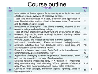 Power System Protection course - Part I | PPT