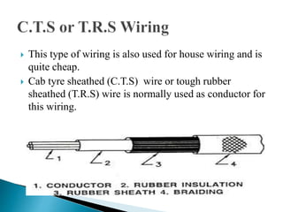 Wiring estimation costing and contracting | PPTX