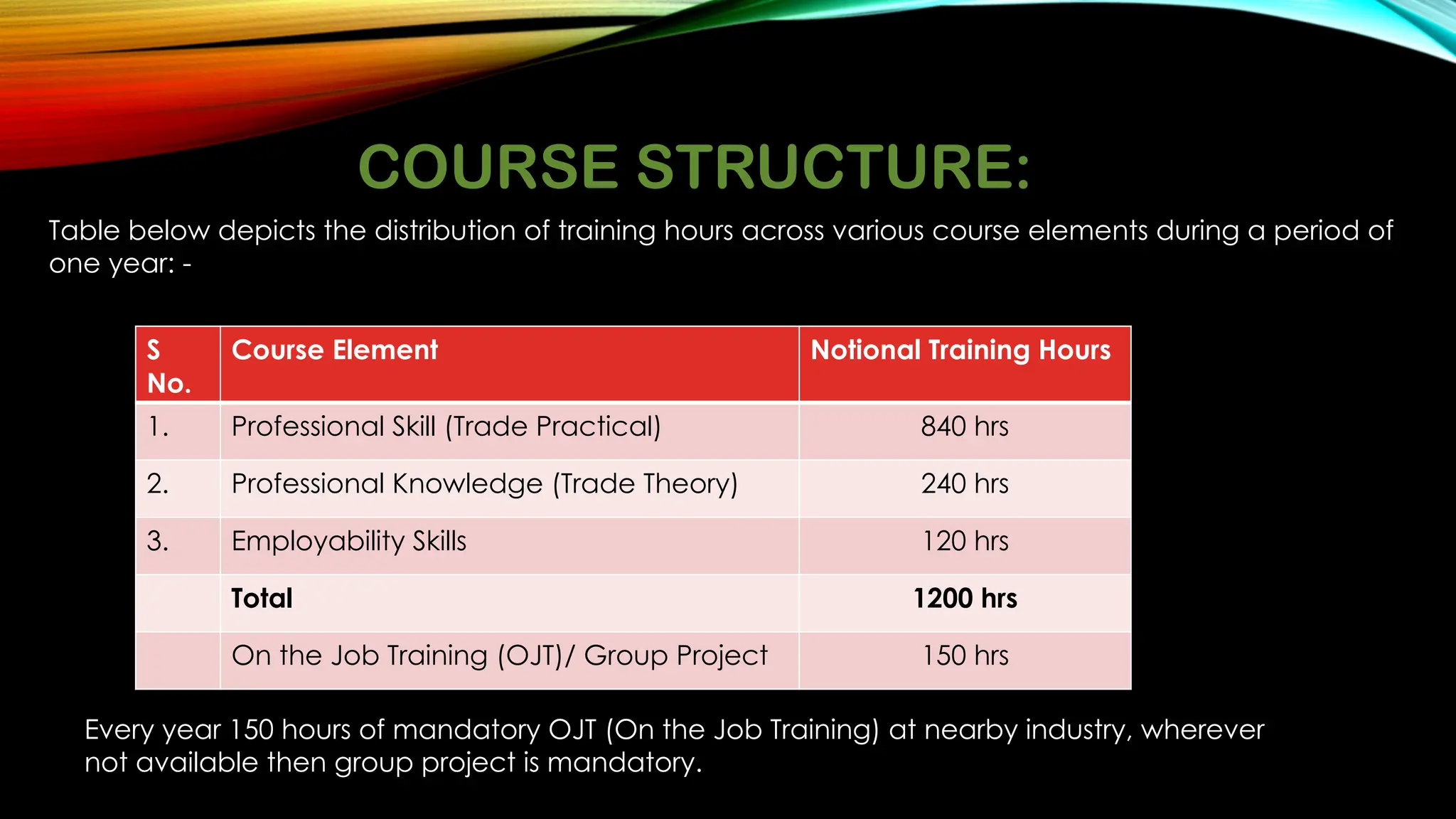 First lecture intro COPA TRADe info.pptx