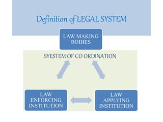 First lecture of law 101 | PPTX