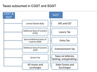 First lesson in gst | PPT