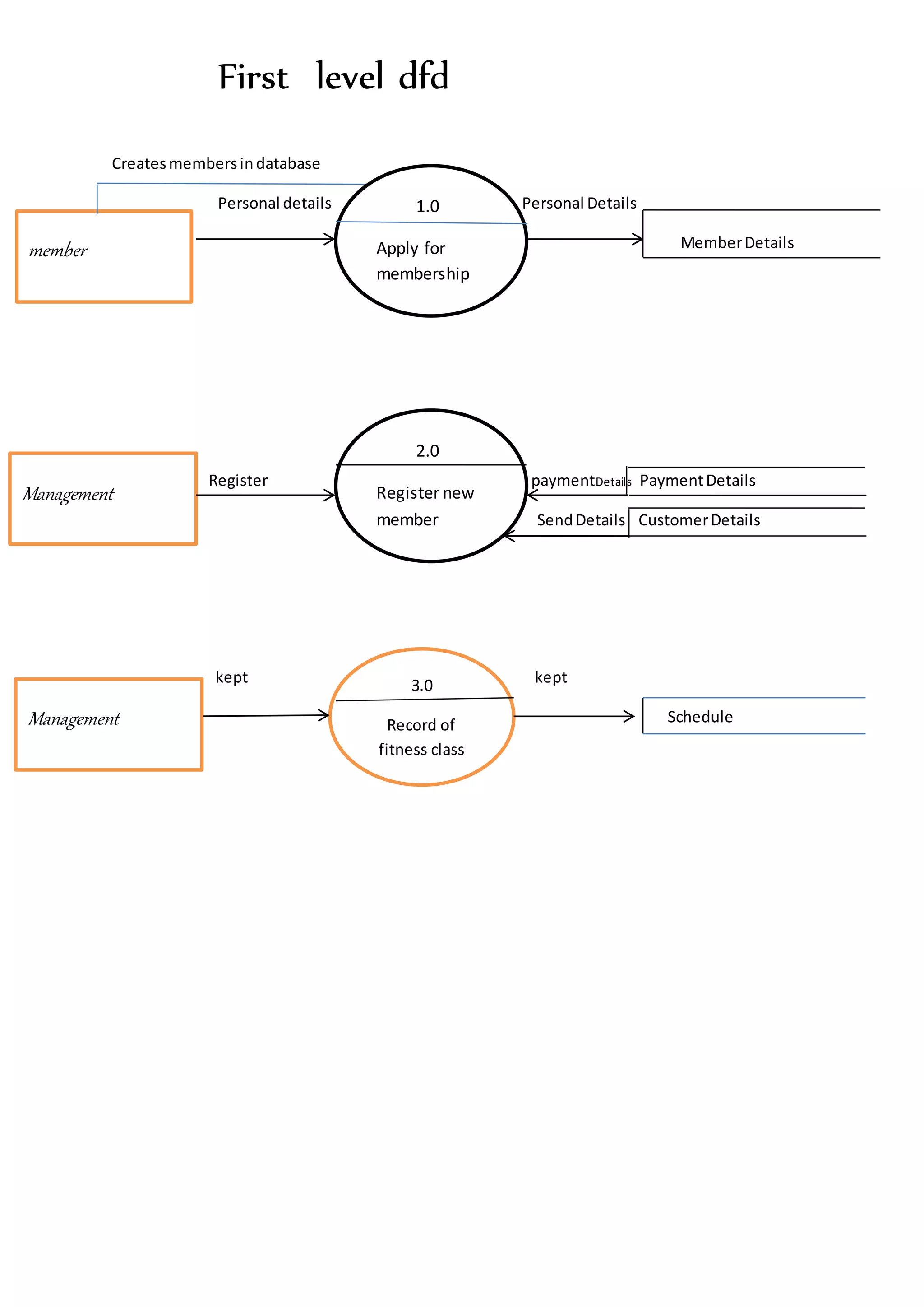 First level dfd | PDF