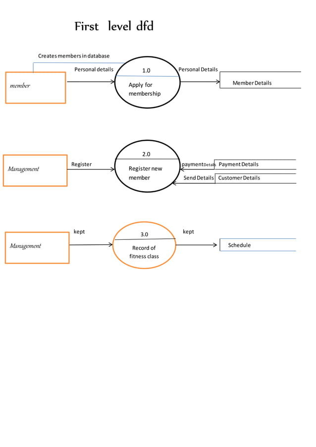 First level dfd | DOCX