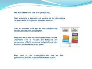 First line sales managers' training | PPTX
