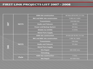 First link company profile | PPT