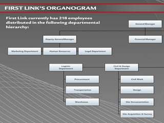 First link company profile | PPT