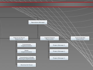 First link company profile | PPT