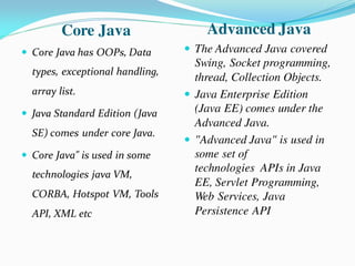 Overview of Java | PDF