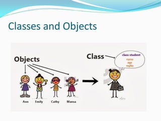 Overview of Java | PDF