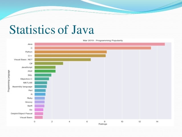 Overview of Java