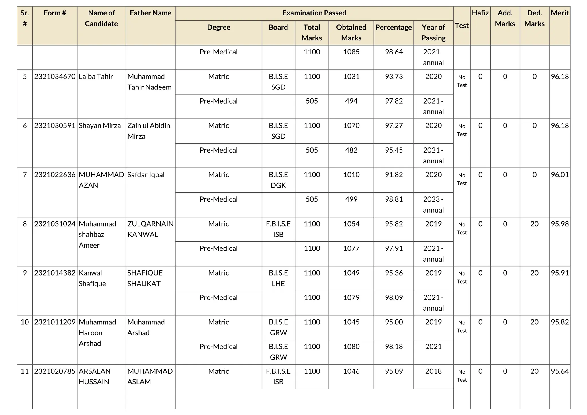 First Merit List of - BS Computer Science.pdf
