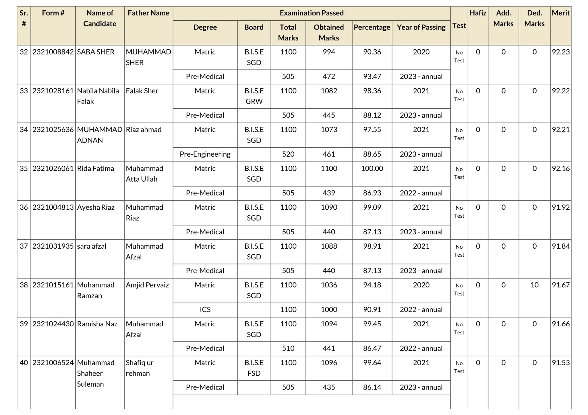 First Merit List of - BS Physics.pdf