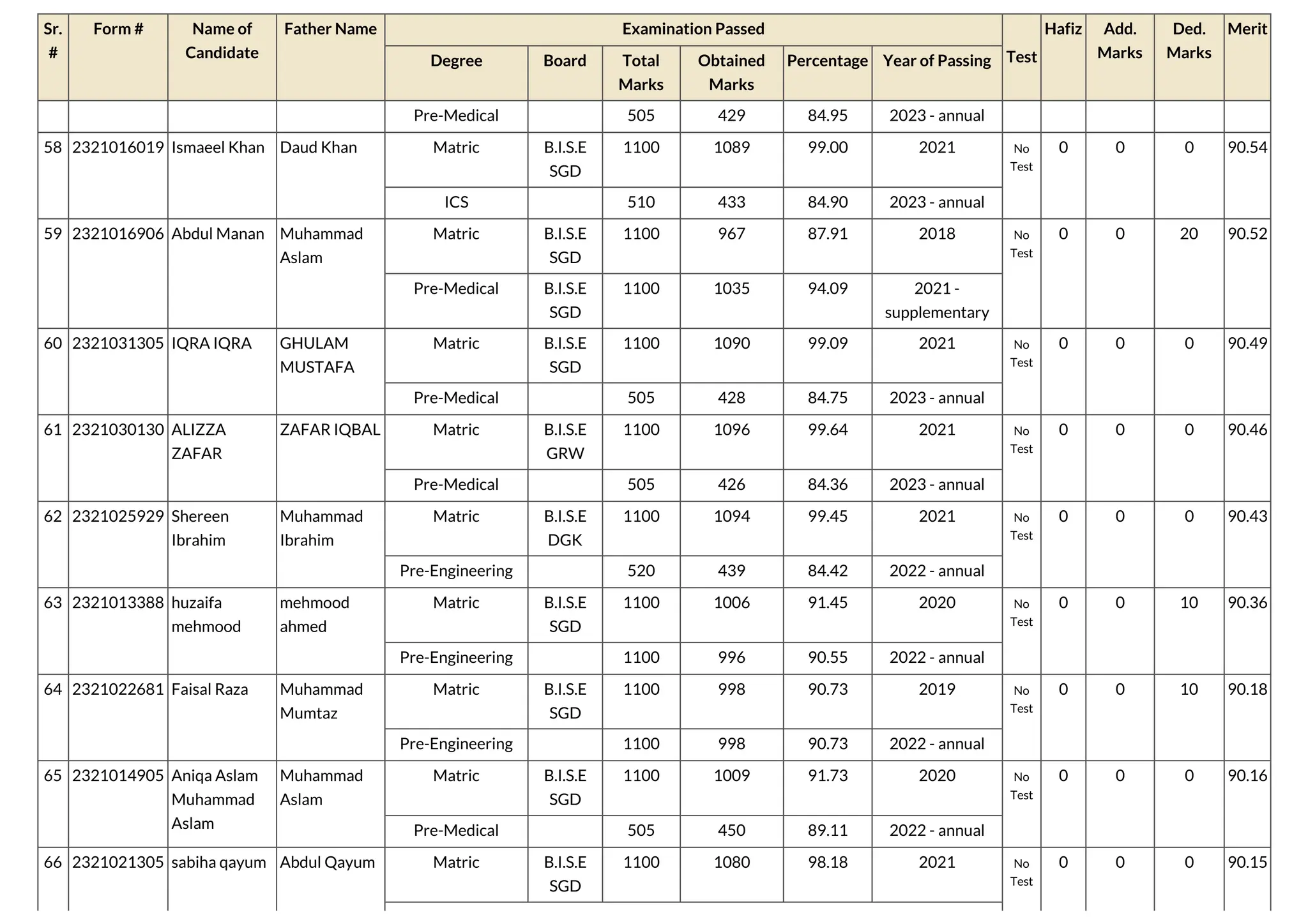 First Merit List of - BS Physics.pdf