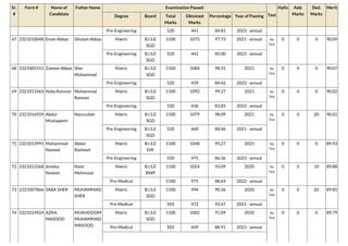 First Merit List of - BS Physics.pdf