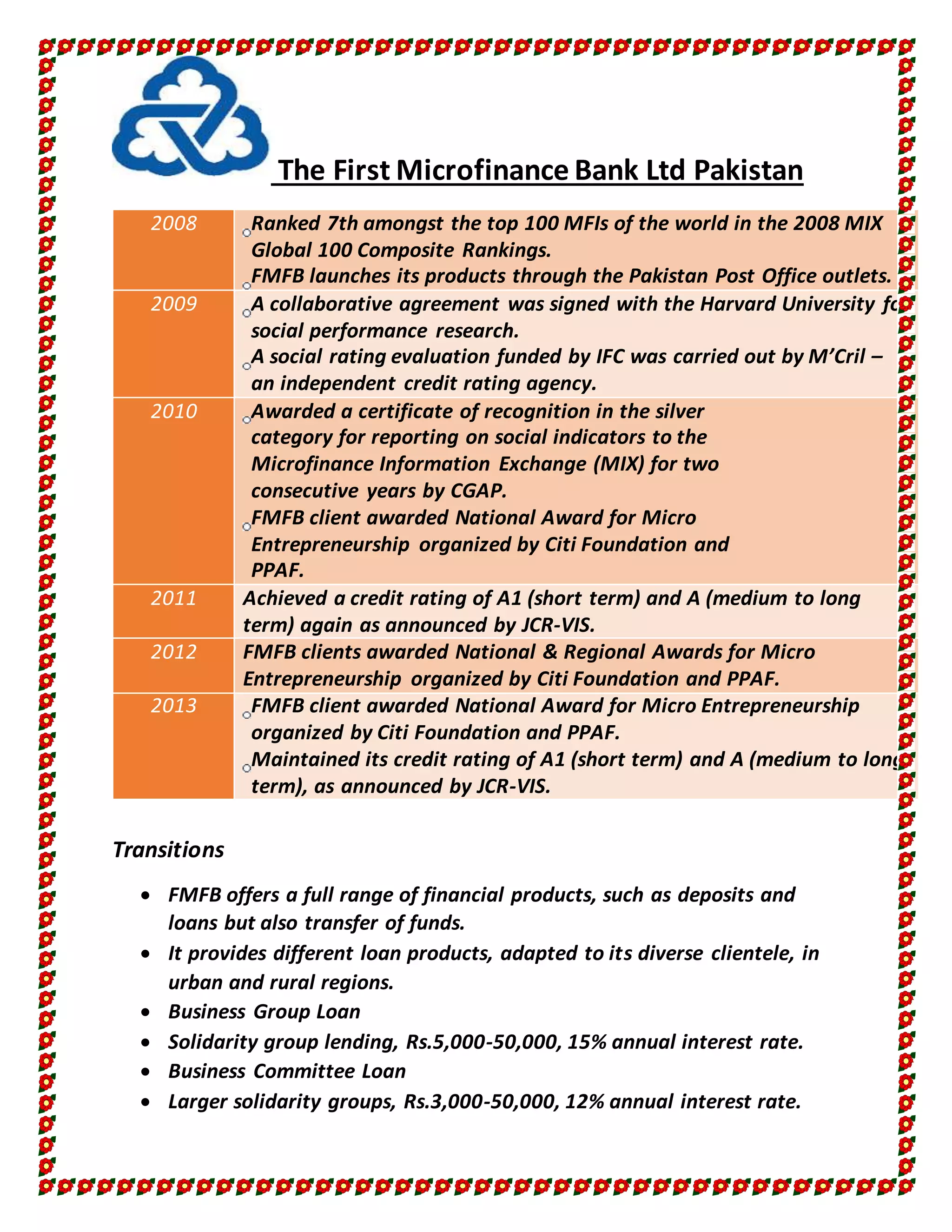 First microfinance bank | DOCX