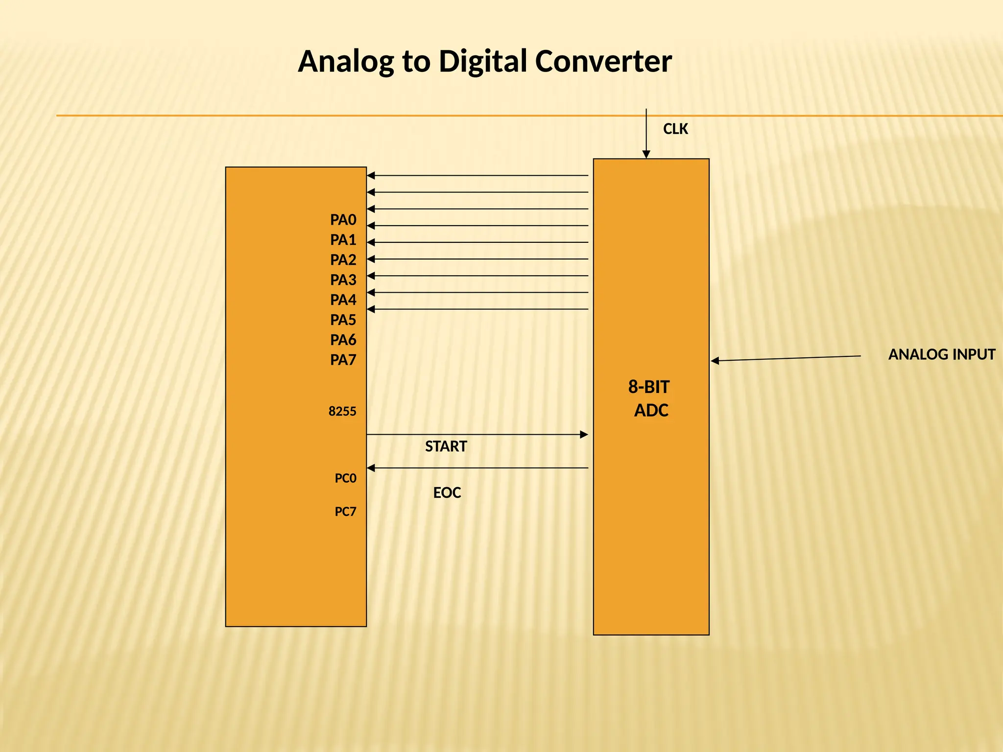 first microprocessor-and-interface and working btech ece | PPT