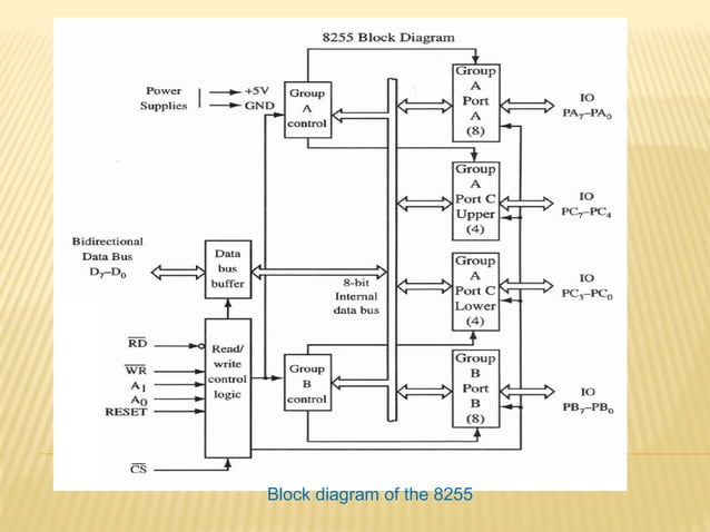 first microprocessor-and-interface and working btech ece | PPT